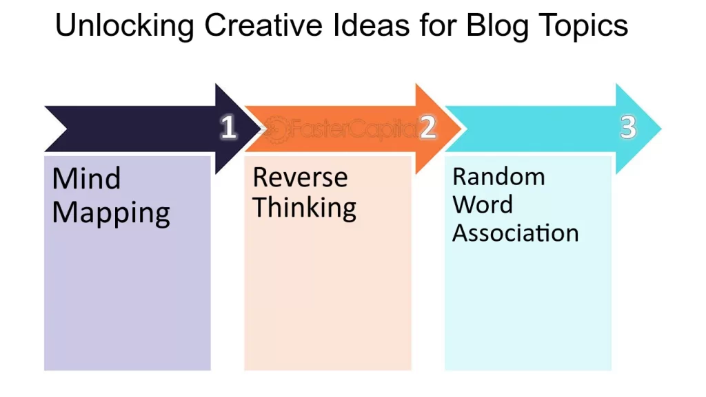 Unlocking Creativity: How to Craft Unique Blog Titles That Captivate ...