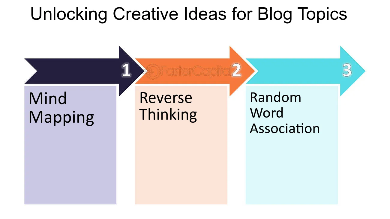 Unlocking Creativity: How to Craft Unique Blog Titles That Captivate ...